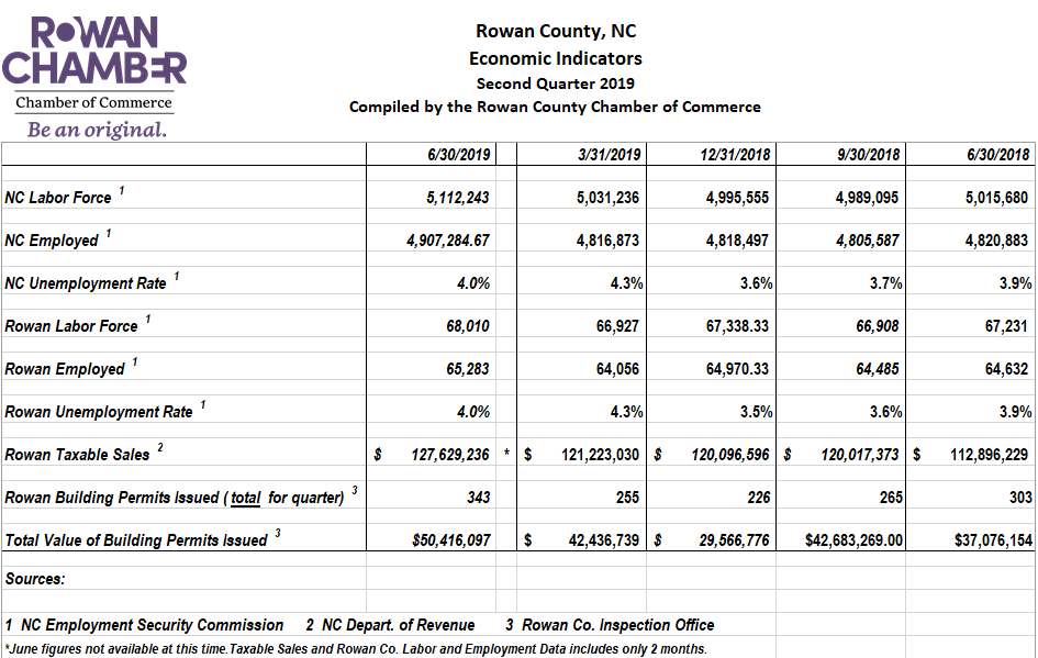 Economic Development - Rowan County Chamber of Commerce